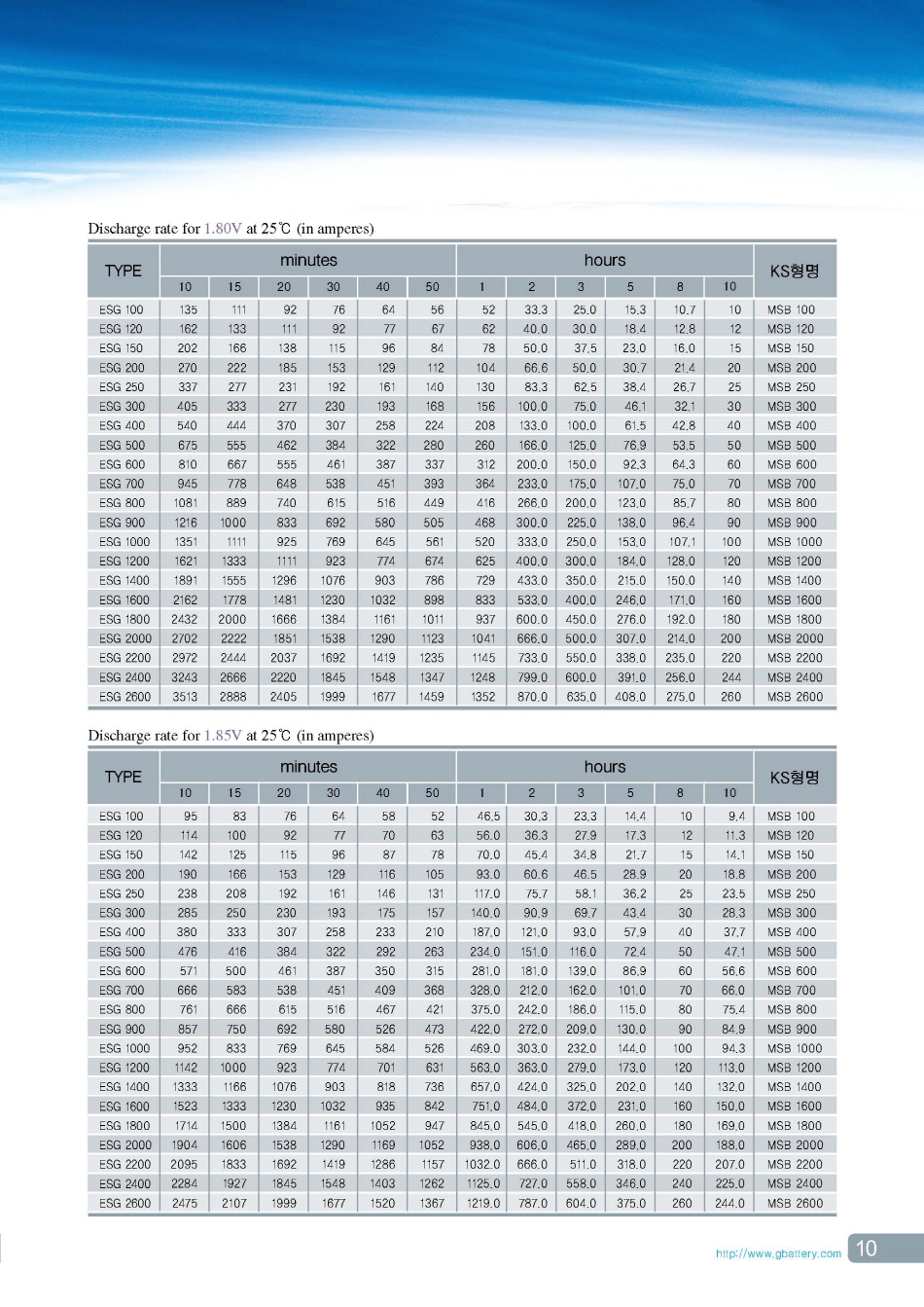 비상전원 전문기업 (주)비엔피시스템 - MSB300 (2V-300Ah)